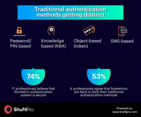 Biometrics Identity Verification System A Masterstroke In Verification Market
