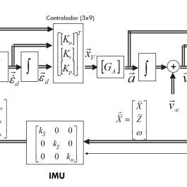 Control Strategy Diagram Download Scientific Diagram
