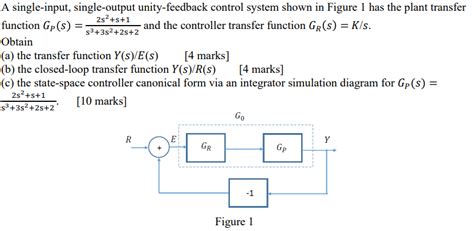 Solved A Single Input Single Output Unity Feedback Control
