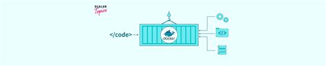 What Is Docker Scaler Topics