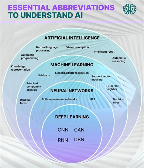 Python And Ai Coding Pythonaicode • Instagram Photos And Videos