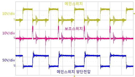 [보고서]고승압이 가능한 고효율 모듈 통합형 태양광 Mic 시스템 개발