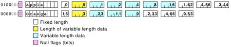 Data Storage In BINARY Mode Download Scientific Diagram