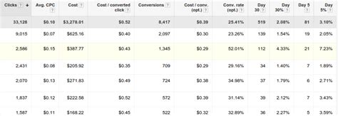 Advanced Minecraft Marketing Analytics Aikars Thoughts