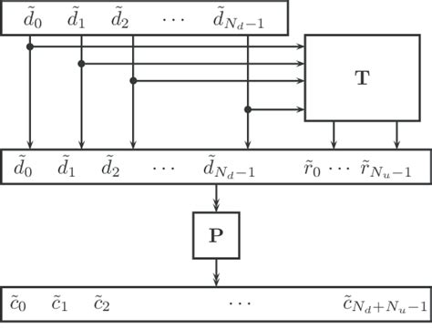 Code Word Generator Download Scientific Diagram