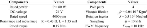 simulation and experiment parameters download table
