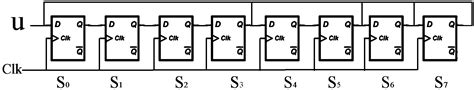 Method For Designing Encoding Circuits Of 15 7 Bch Codes Eureka Patsnap