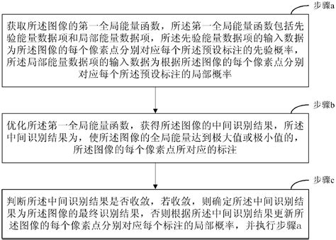 Image Recognition Method And Device Eureka Patsnap