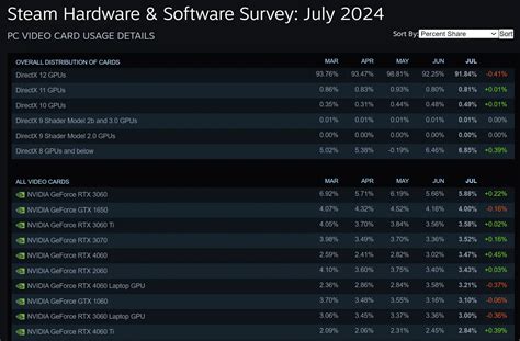 Nvidia Is About To Discontinue The Production Of Geforce Rtx 3060