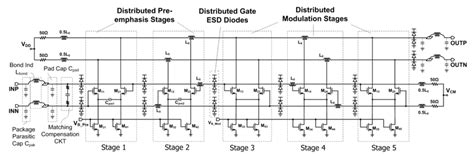 proposed da based modulator download scientific diagram