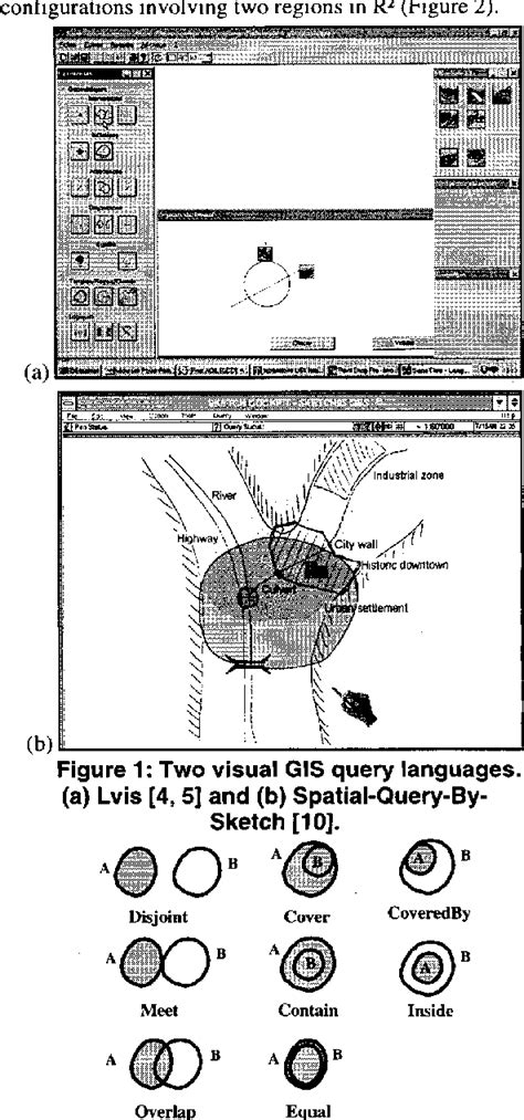 Figure 1 From About Precision And Integrity In Visual Query Languages