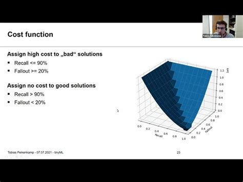 Free Video Analysis Of Ecg Data By Energy Efficient Decision Trees On A Reconfigurable Asic