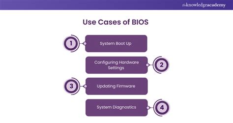 What Is Bios Basic Input Output System Types And Functions