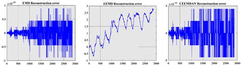 Dam Deformation Prediction Model Based On Multi Scale Adaptive Kernel Ensemble
