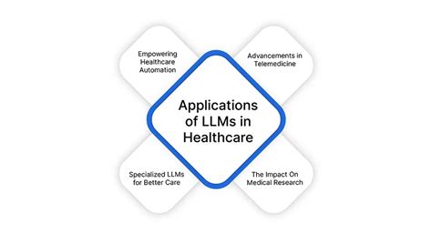 Large Language Models Llms In Healthcare Cresco International