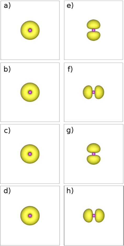 Figure 4 From Self Interaction Correction Schemes For Non Collinear Spin Density Functional
