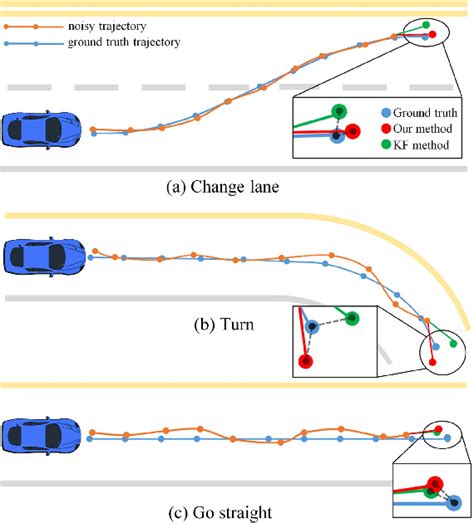 Figure 5 From Dl Slot Tightly Coupled Dynamic Lidar Slam And 3d Object Tracking Based On