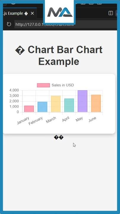 Create A Chartjs Bar Chart In 60 Seconds ⏱️📊 Html Css Chartjs