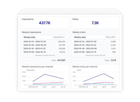 Reporting Dashboard Template