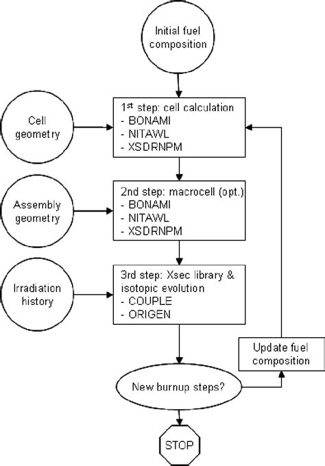Figure From A Good Practice Guide For The Use Of Modelling Codes In Non Destructive Assay Of