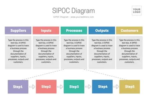 Free Editable SIPOC Diagram Templates