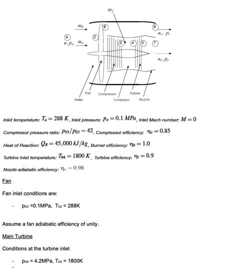 Solved Consider The Case Of Static Thrust At Sea Level