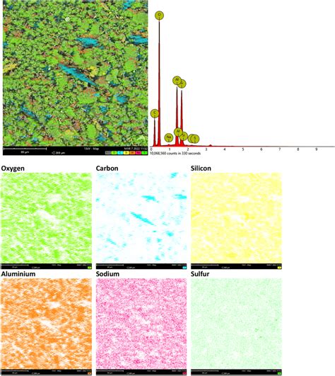 Elemental Composition Of Kaolinite Biochar Composite Determined By Semeds Download Scientific