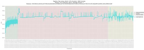 Windows Agent Memory Leak During Stress Tests · Issue 11708 · Wazuhwazuh · Github