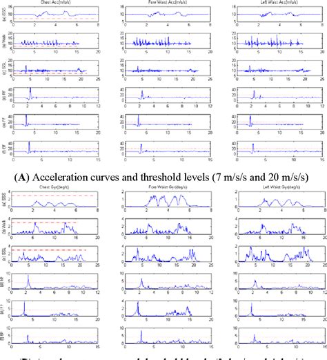 Figure 3 From Exploration And Implementation Of A Pre Impact Fall Recognition Method Based On An