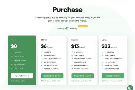 Staticapp：專為靜態網站而生的一鍵託管解決方案，新手也能輕鬆建站 免費資源網路社群