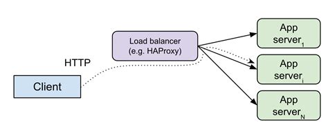 Websocket Tcp Connections And Traffic Routing Under Load Balancing Stack Overflow