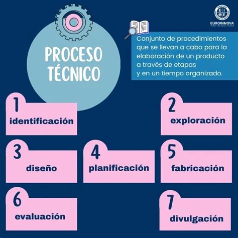 Ejemplos De Procesos Y Procedimientos Procedimiento Operativo
