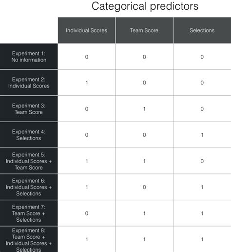 Overview How The Experiments Are Translated Into Three Categorical Download Scientific Diagram
