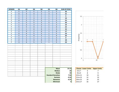 Copy Of Optimism Data Excel Template GENDER Q1 Q2 Q3 Q4 Q5 Q6 SUM OF ROW Mid Points Frequency