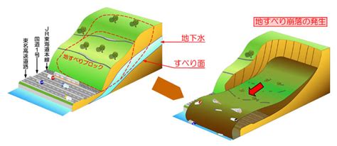 ぢすべりの検索結果 Yahoo きっず検索