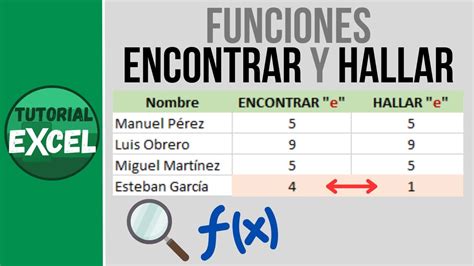 Las Funciones Encontrar Y Hallar En Excel Youtube