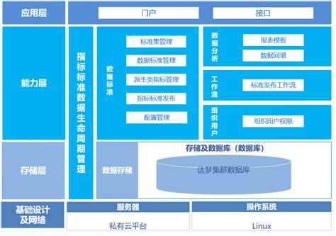 1700指标！某能源集团打造指标管控平台，建成三级指标库指标管理平台 Csdn博客