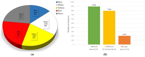 Remote Sensing Free Full Text Uav Low Altitude Remote Sensing Inspection System Using A