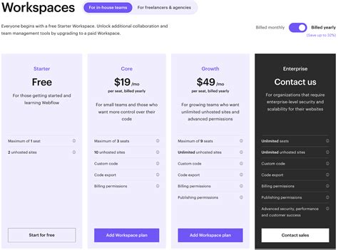 No Code Tools Analysis Webflow Vs Bubble