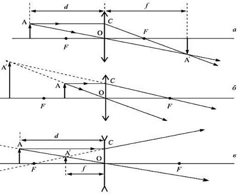 Изображение в линзах