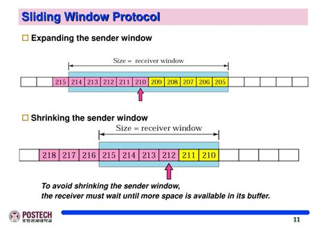 Ppt Chapter 12 Transmission Control Protocol Tcp Powerpoint
