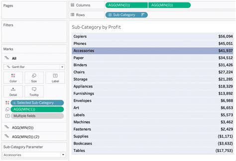 3 Innovative Ways To Use Tableau Scaffolding