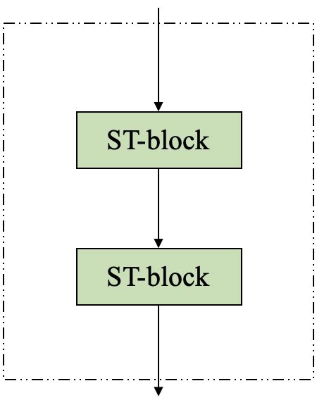 Human Designed Forecasting Model Stgcn Download Scientific Diagram