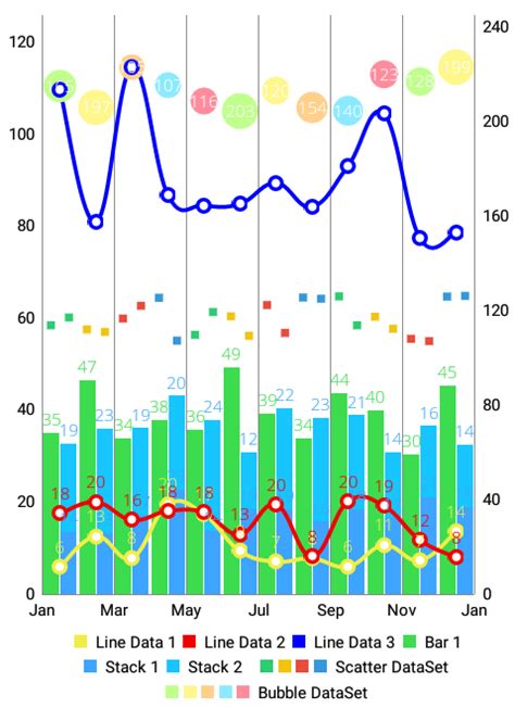 android mpandroidchart combinedchart how to prevent linedata