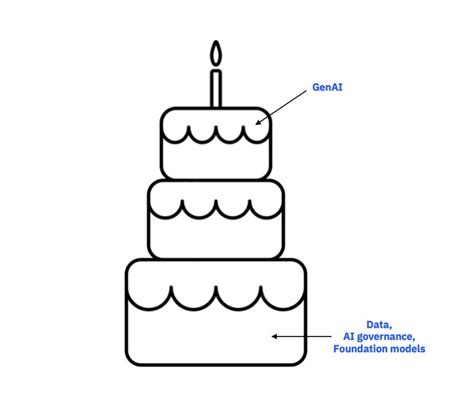 Ive Been Using This Analogy With Colleagues And Clients Ever Since I