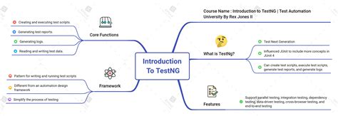 Why Testng Is Best Test Automation Framework Global Testing Retreat 2021
