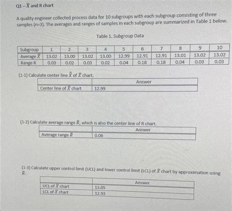 solved 1 6 calculate upper control limit ucl and lower