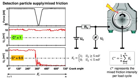 Definition Of Mixed Friction Coefficient And Schematical Drawing Of The Download Scientific
