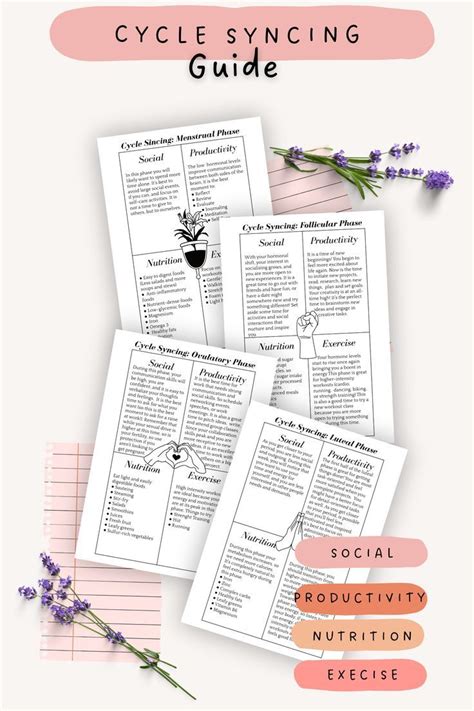 Womens Cycle Syncing Guide Period Tracker Cycle Syncing Journal And Planner Etsy Planner