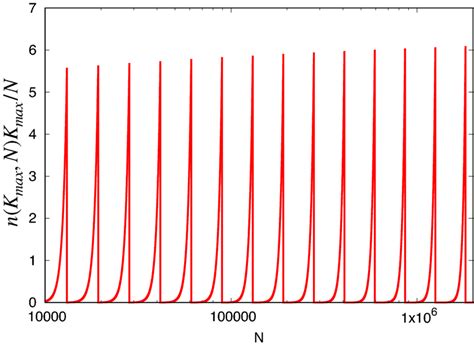 Expected Number Of Maximum Cliques Of Size Download Scientific Diagram